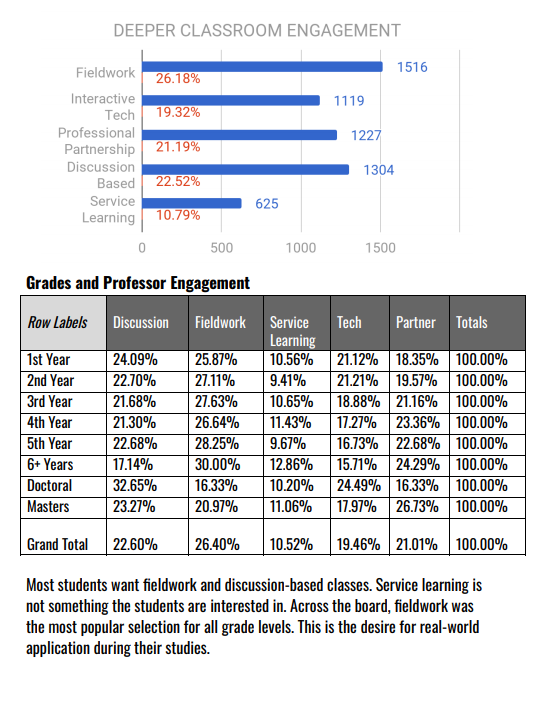 Tableau Redesign: Revisiting the Student Needs Report