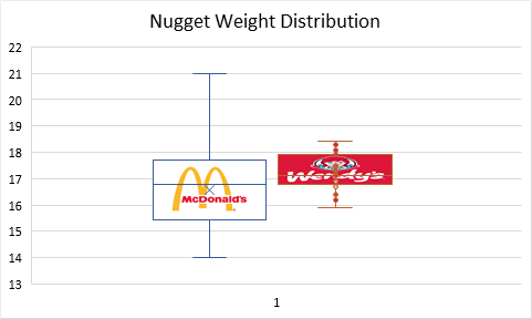 The Nugget Numbers: How Much Chicken is in a Chicken Nugget?