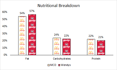 The Nugget Numbers: How Much Chicken is in a Chicken Nugget?